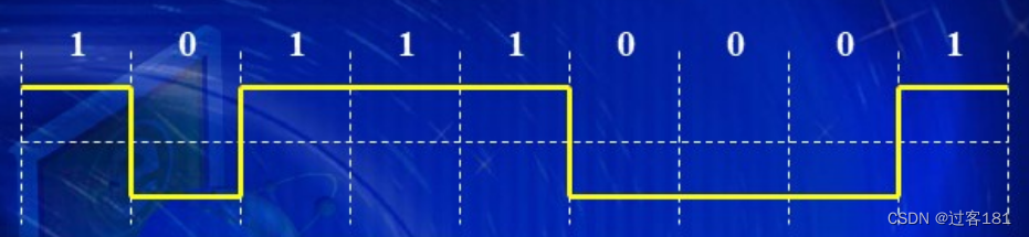 超详细RZ,NRZ,NRZ1,PM,FM,MFM的作用及相关的波形图_rz波形-CSDN博客