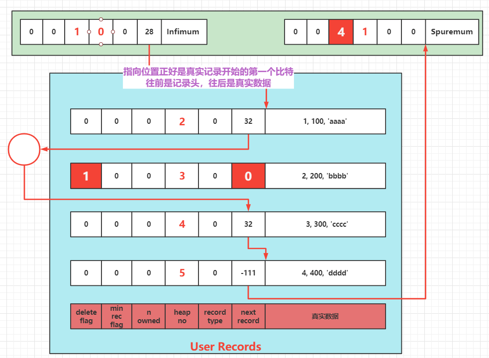 MySQL页结构详解_mysql 页结构-CSDN博客