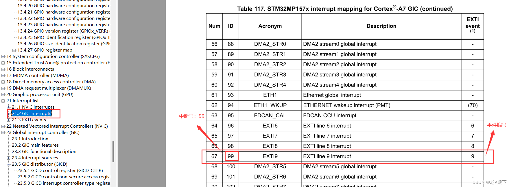 Cortex A7核中断实验——基于stm32mp157astm32mp157a Cotex A7裸机驱动 Csdn博客