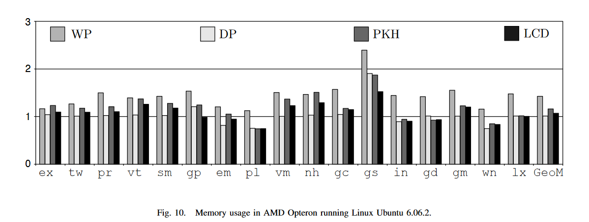 指针分析-改进版Andersen算法（一）_pointer analysis andersen-CSDN博客