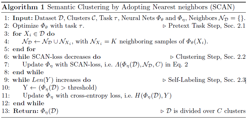 论文阅读笔记：SCAN: Learning to Classify Images without Labels-CSDN博客