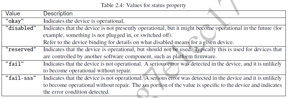 Linux - Devicetree规范: 结构介绍和标准属性_linux,phandle-CSDN博客
