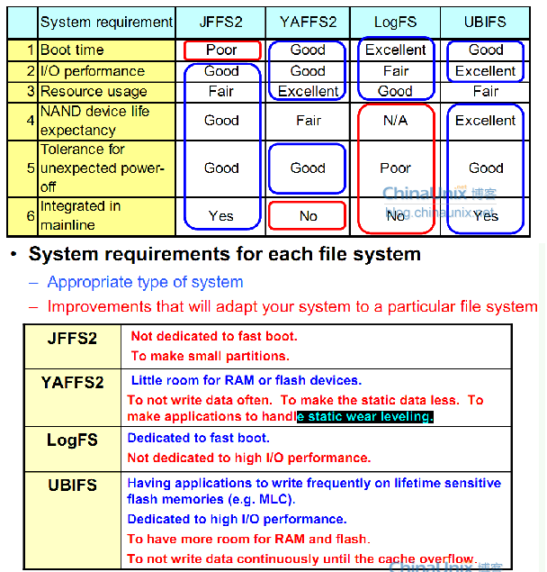 linux中flash理论知识简介_flash是什么linux-CSDN博客