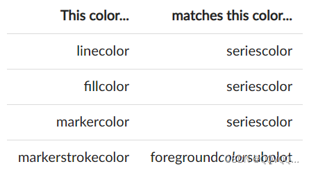 Julia数据可视化：Plots.jl包的使用_plots.jl plot-CSDN博客