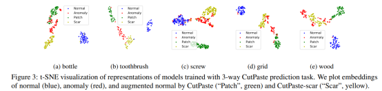 CutPaste: Self-Supervised Learning for Anomaly Detection and Localization 全文翻译+详细解读_cutpaste 论文 ...