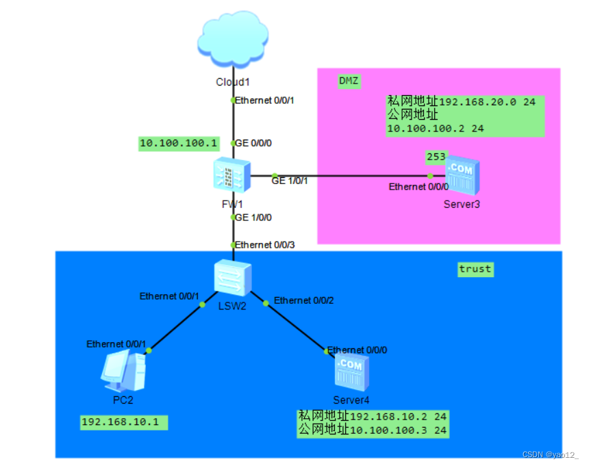 NAT回流，解决内网主机无法访问内网服务器问题-CSDN博客