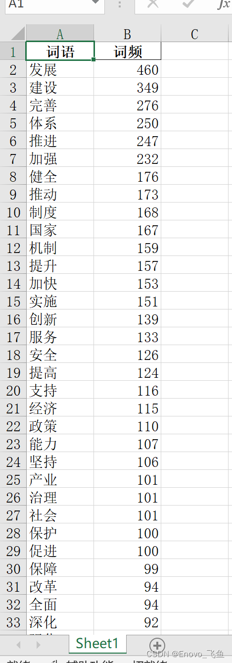 大数据分析 用 Python 做文本词频分析python 词频分析 Csdn博客