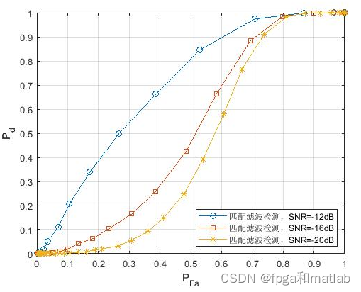 基于能量检测的调制方式识别算法matlab仿真识别不同snr下的mfsk和mpskmatlab 信号调制识别 Csdn博客