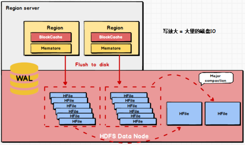 Hbase_hbase ui页面的block locality-CSDN博客