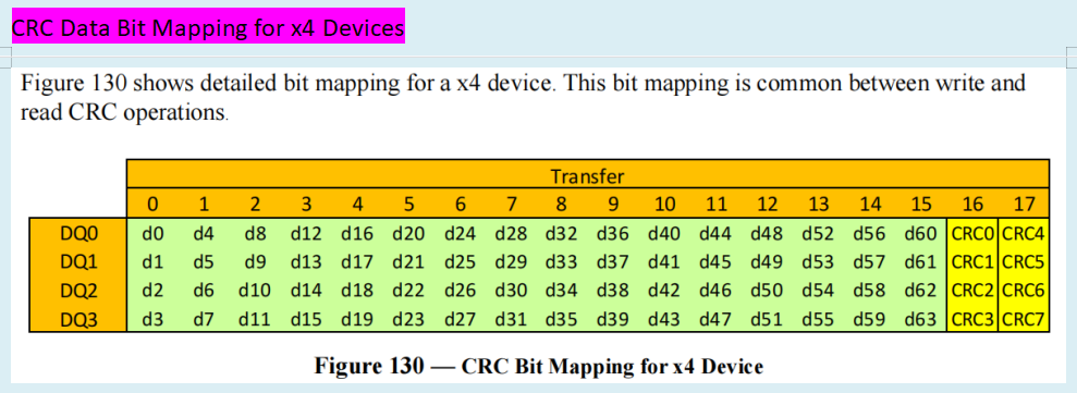 【JESD79-5之】4 DDR5 SDRAM命令描述和操作-37(CRC)_ddr5 crc-CSDN博客