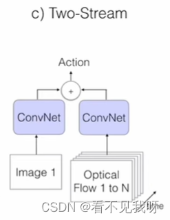 视频理解2-I3D_i3d提取视频特征-CSDN博客