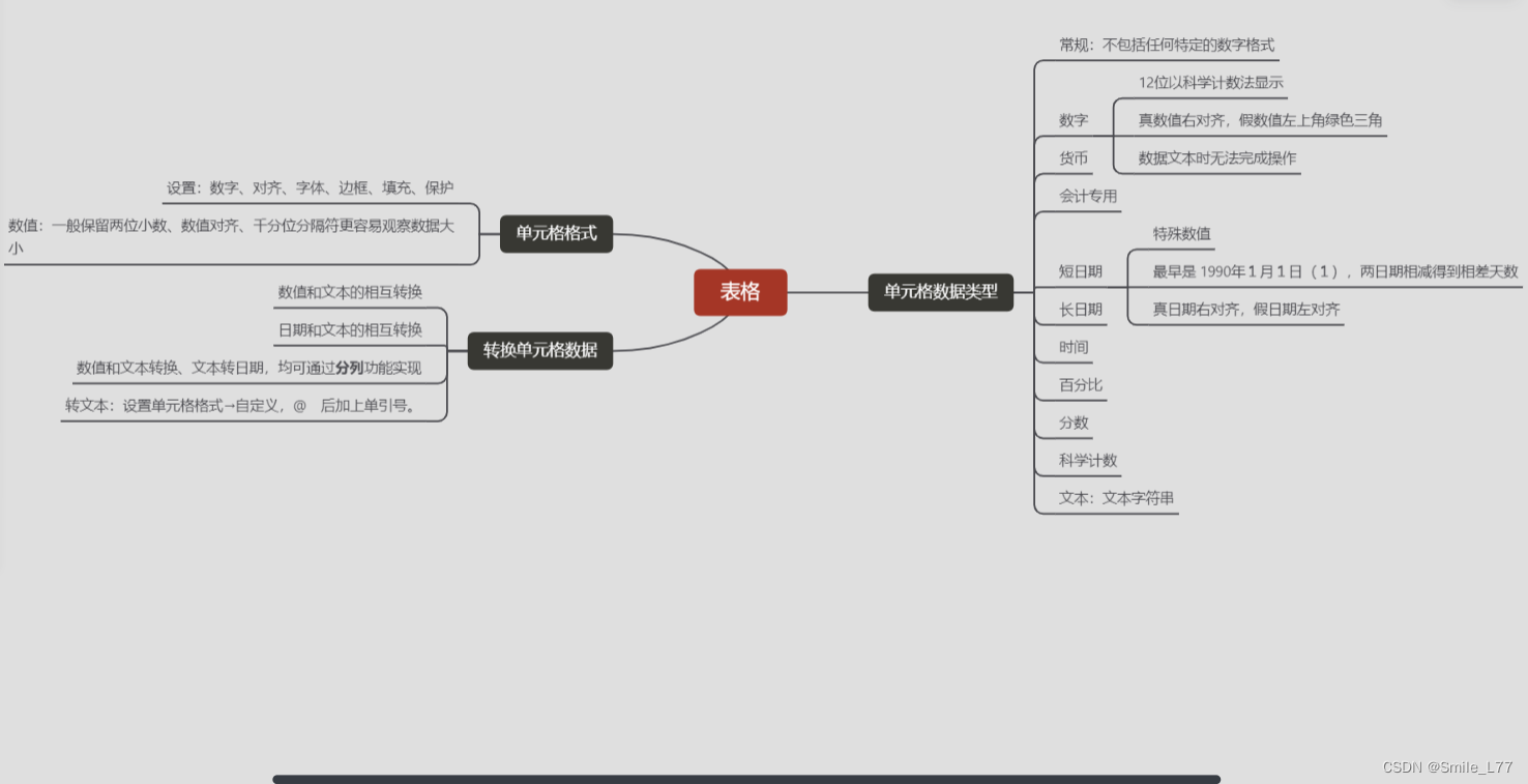 Excel 学习笔记excel怎么做笔记 Csdn博客