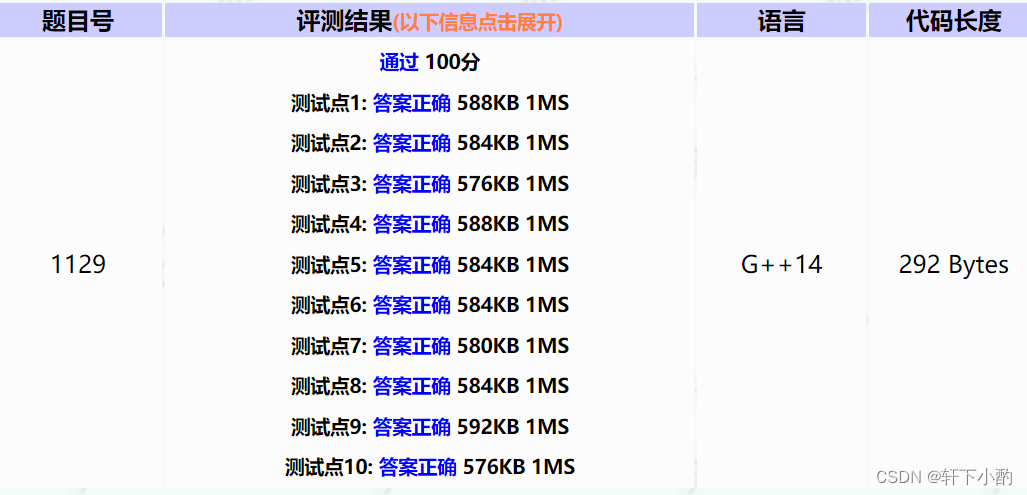 1129:统计数字字符个数新手输入一行字符统计出其中数字字符的个数。 输入格式 一行字符串总长度不超 Csdn博客
