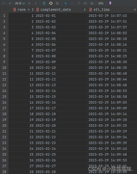 Apache DolphinScheduler 补数功能应用_dolphinscheduler补数-CSDN博客