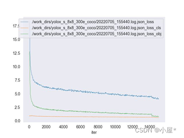 Mmdetection: yolox训练自己的VOC数据集_mmdetection yolox tiny 训练-CSDN博客