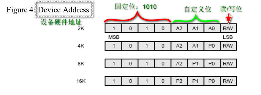 Arduino AT24C02详解读写地址位_at24c02 arduino 读-CSDN博客