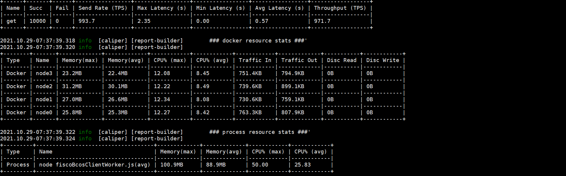 fisco-bcos使用caliper进行压力测试_caliper压力测试-CSDN博客