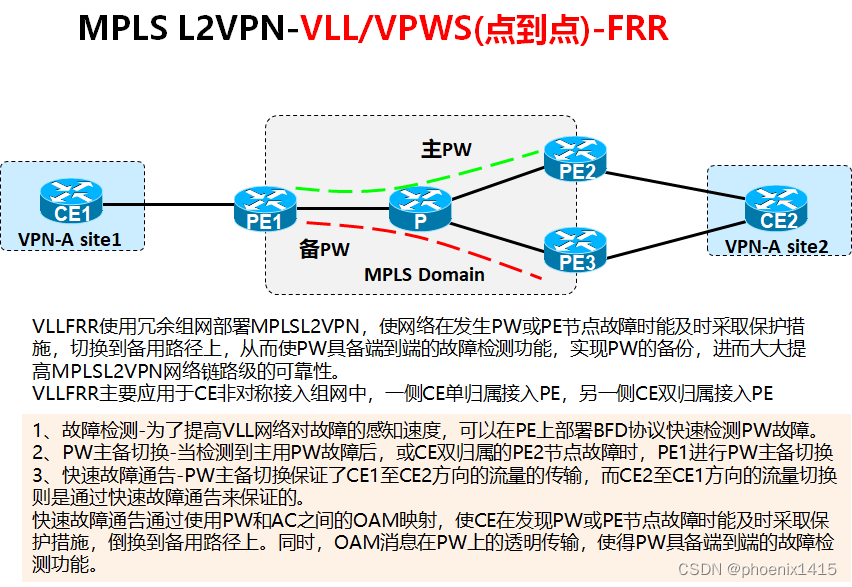MPLS 虚拟专用网_vpws-CSDN博客