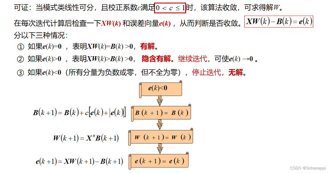 【学习笔记】《模式识别》3：线性分类器模式识别 分类器 Csdn博客