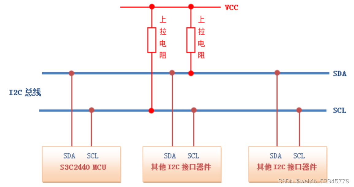 基于i2c协议的aht20温湿度传感器的数据采集 Aht20 I2c Driver Csdn博客