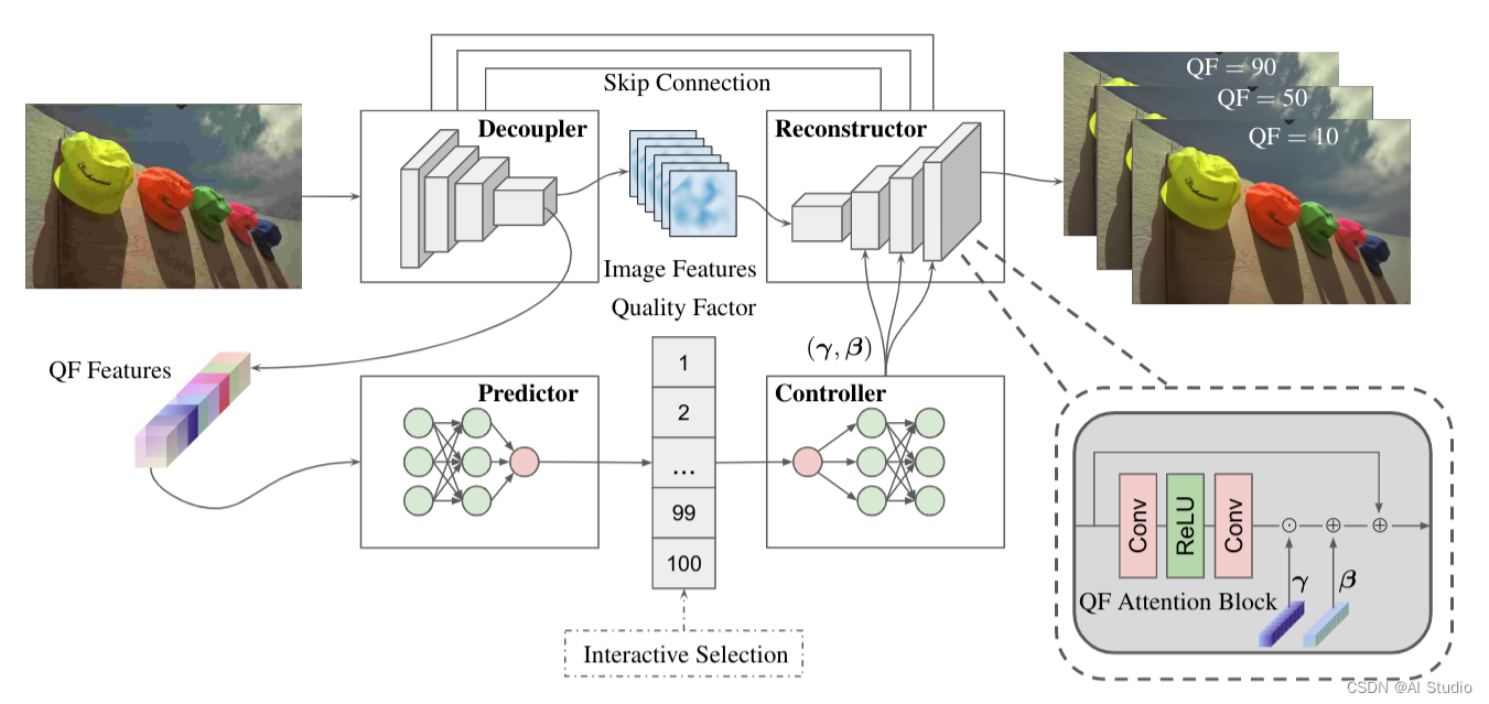 FBCNN：使用 AI 模型修复图像的电子包浆-CSDN博客