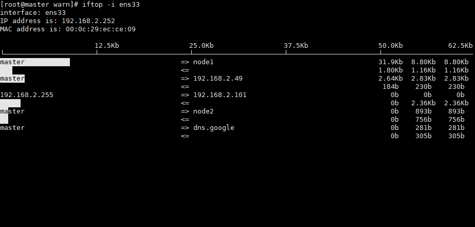 iftop查看系统网络状态命令详解_iftop怎么看-CSDN博客