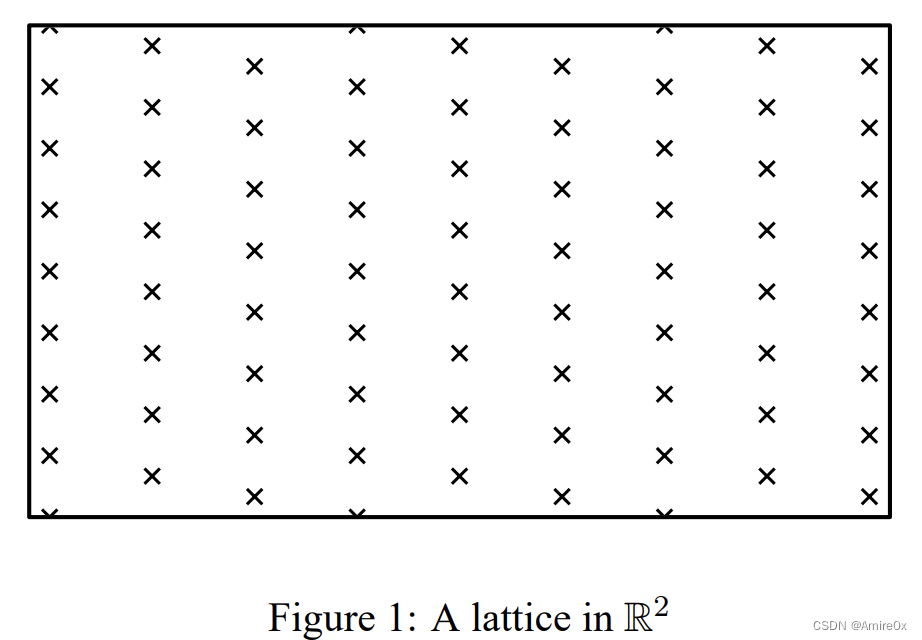 格（Lattice）基础（一）_格的逐次最小长度-CSDN博客