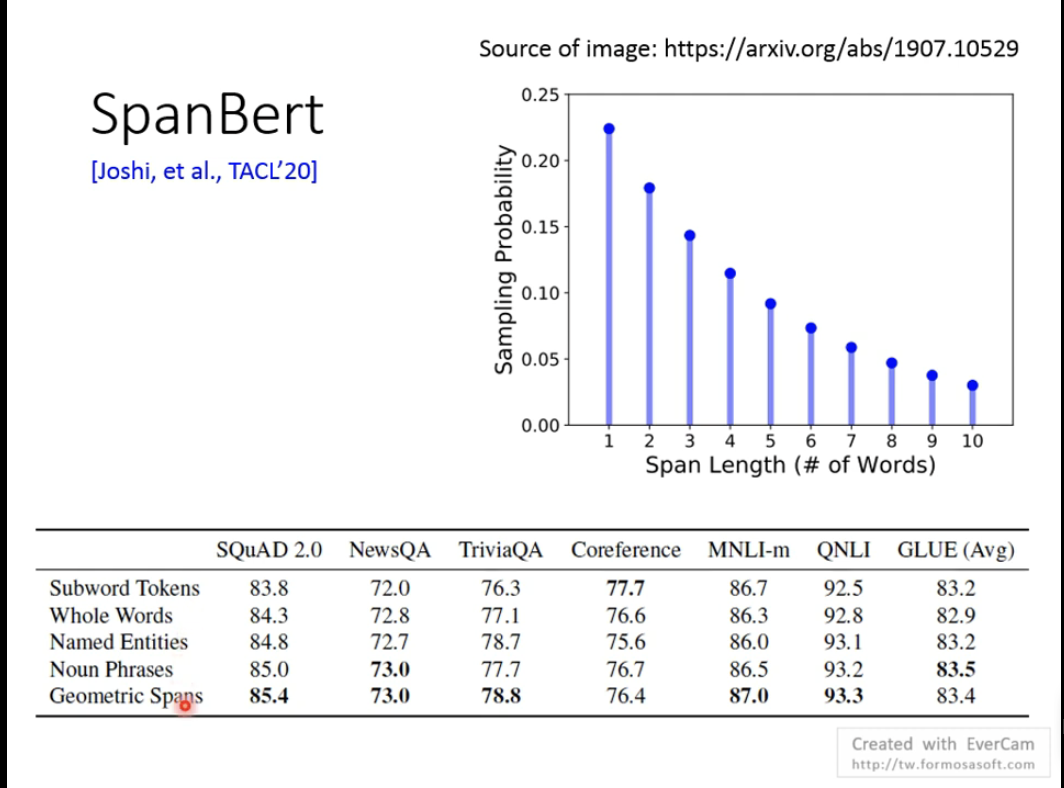 Language Model Pretrain 方法_next token predict-CSDN博客