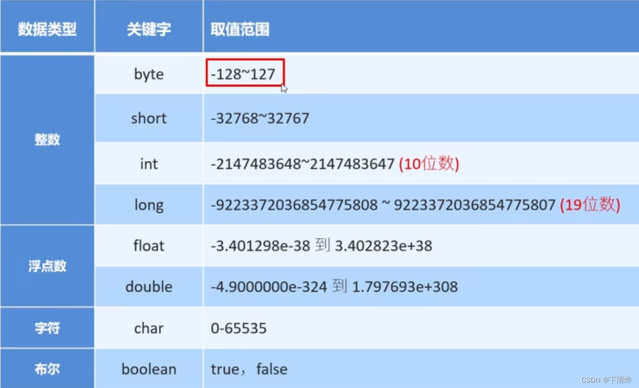 Java二定义一个类a类中有一个private的整型变量data Csdn博客 