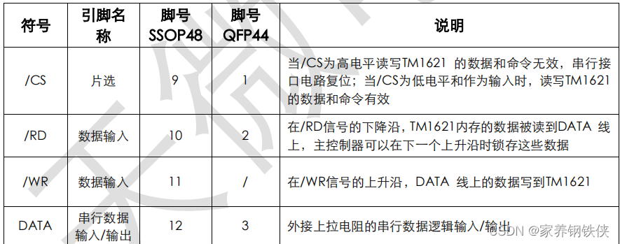 TM1621/HT1621 段码LCD驱动器-CSDN博客