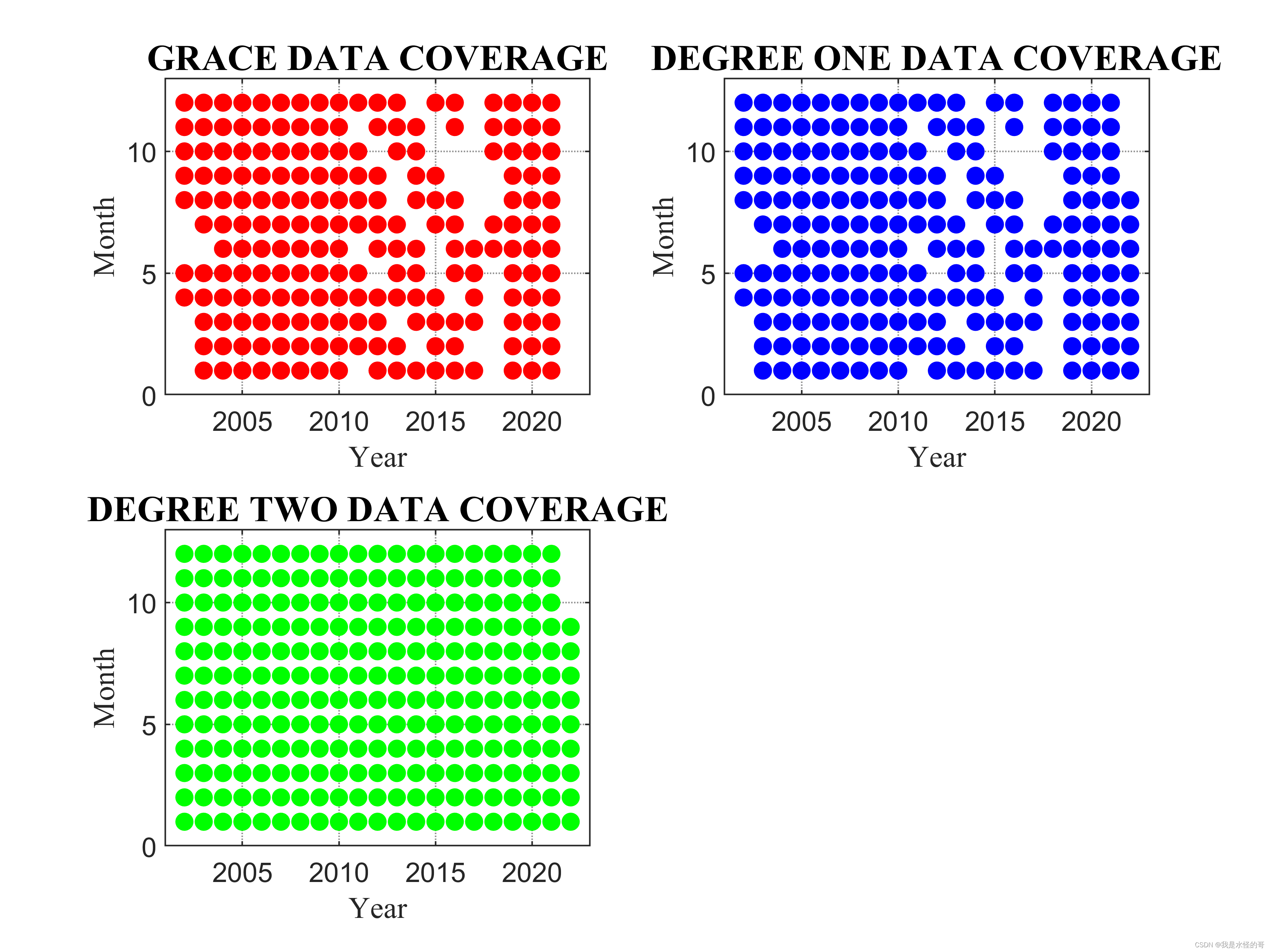 GRACE数据处理：一阶项、二阶项的数据时间覆盖可视化_grace一阶项-CSDN博客