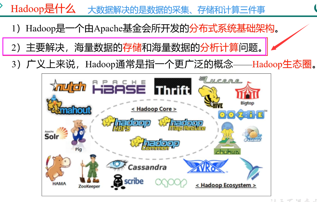 【02】Hadoop入门_hadoop102:9870下warehouse是谁的路径-CSDN博客