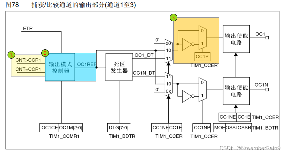Stm32—tim输出比较stm32输出比较模式 Csdn博客 9860
