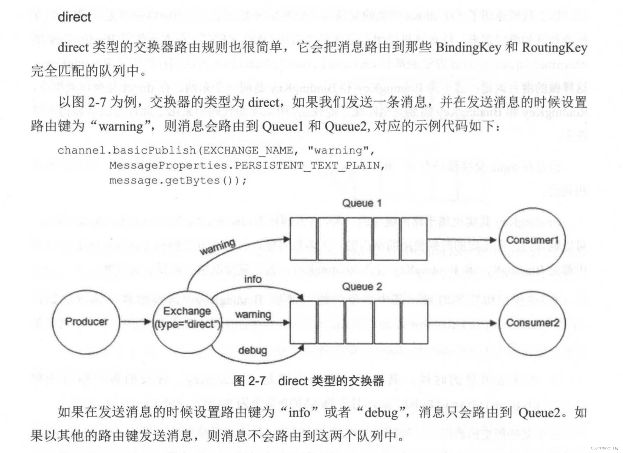 学习和使用rabbitmq Rabbitlistener用法 Csdn博客