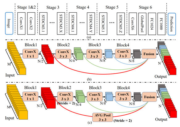 论文阅读-语义分割(2021)-BiSeNetV3:重新思考用于实时语义分割的BiSeNet模型-CSDN博客