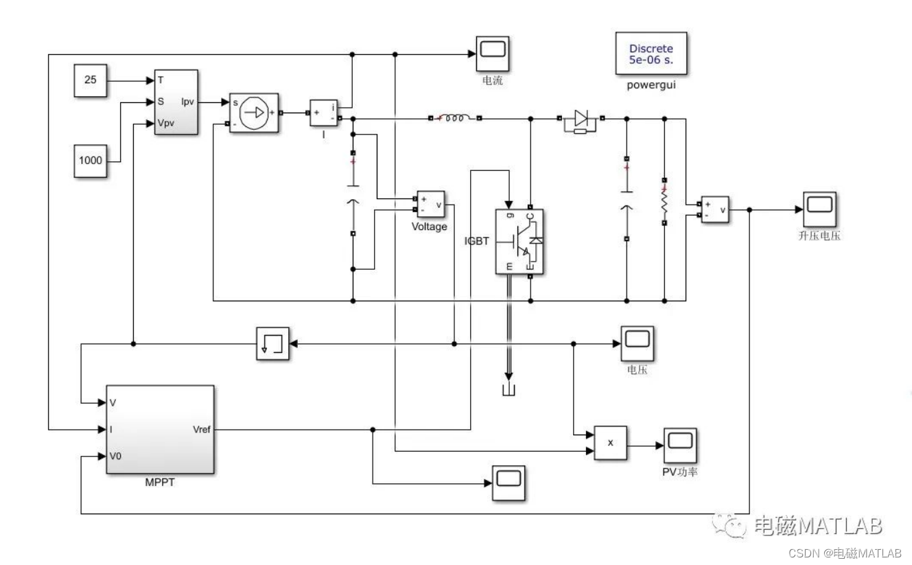 基于改进滑模控制的光伏系统MPPT控制策略_滑膜控制mppt模块-CSDN博客
