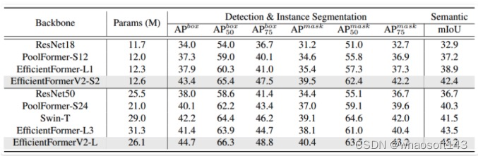 EfficientFormerV2-CSDN博客