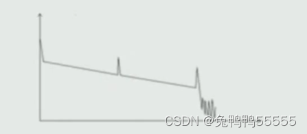 OTDR技术_otdr20公里调多少脉宽-CSDN博客