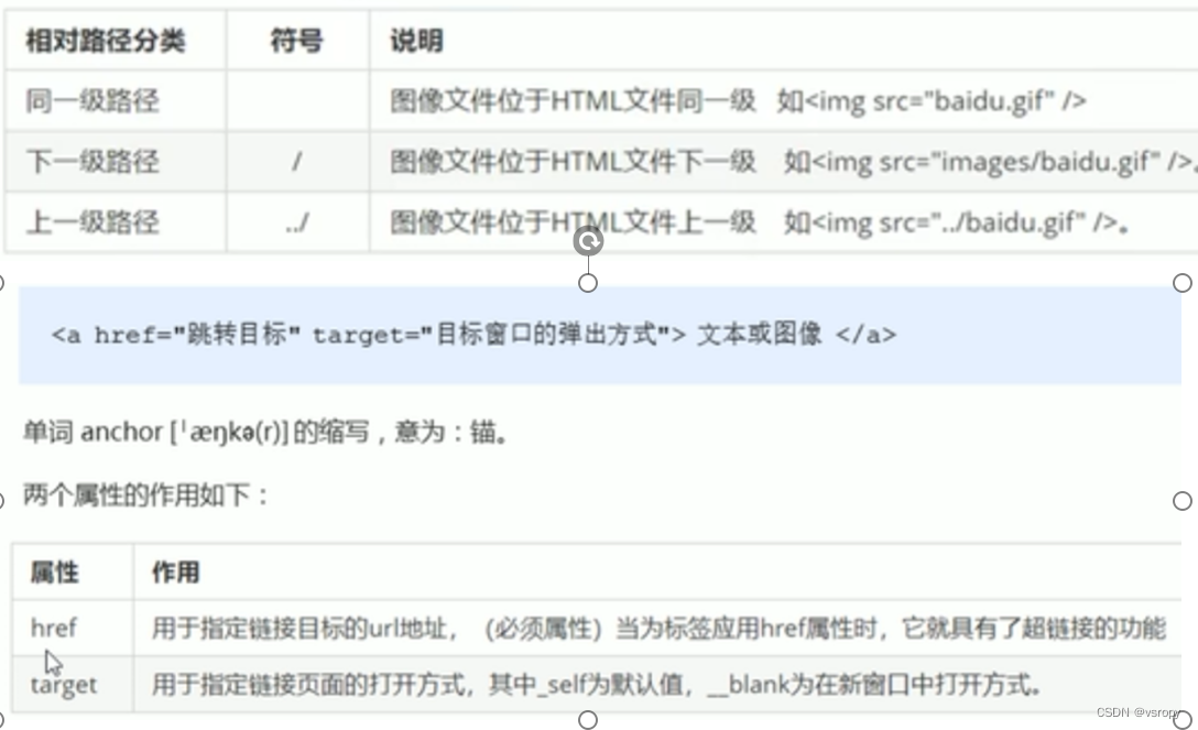 1html常用标签 Csdn博客