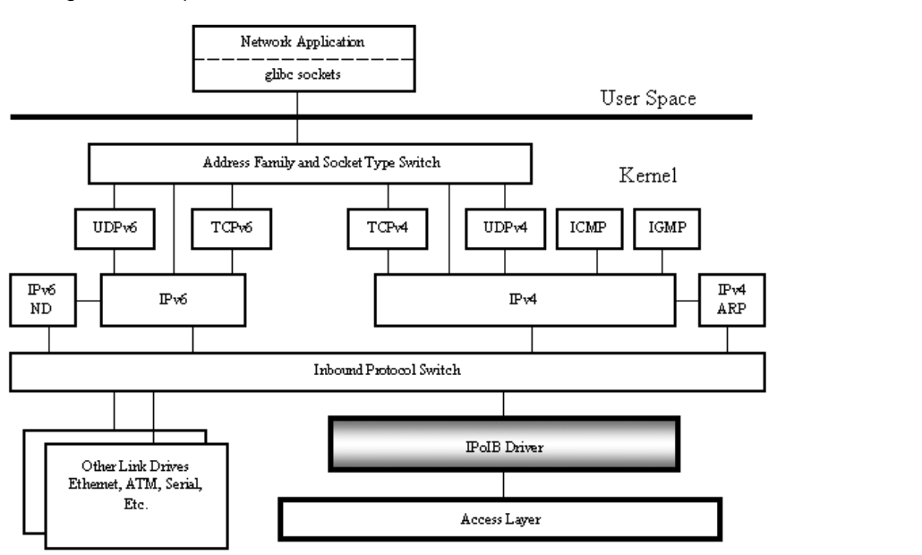 Infiniband vs 以太网Ethernet 对比_infiniband和以太网的区别-CSDN博客