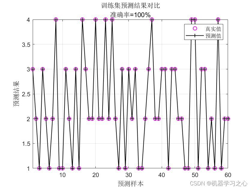 分类预测 | MATLAB实现MLP多层感知机多特征分类预测_mlp matlab-CSDN博客