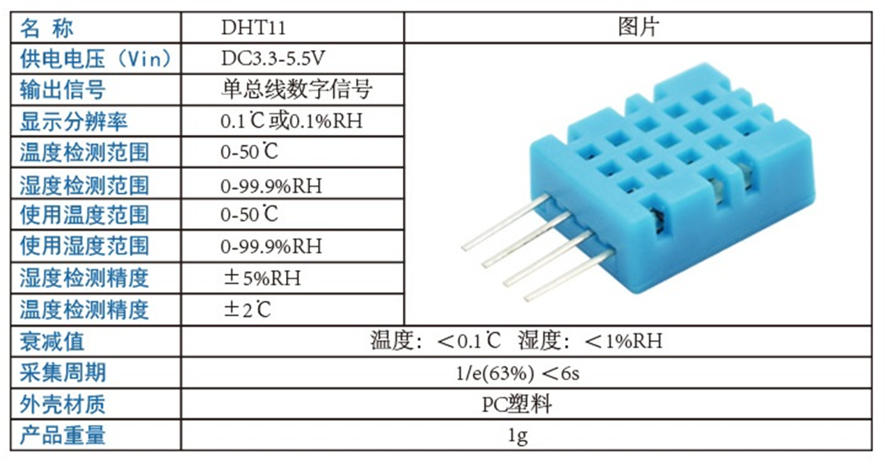 stm32外设笔记-单总线设备（DS18B20|DHT11）_stm32单总线-CSDN博客