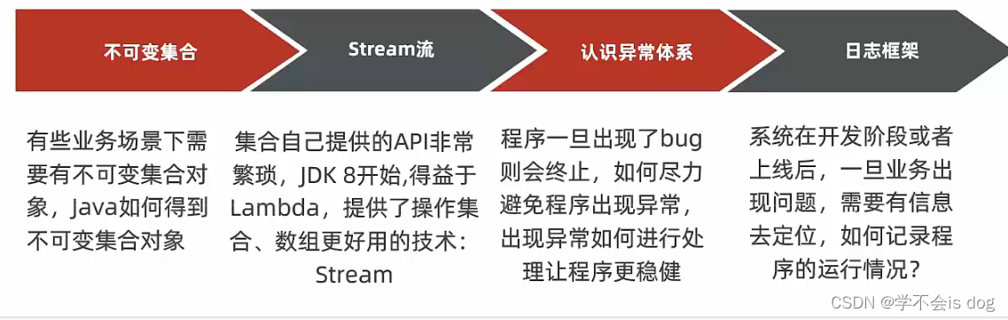81 Java的不可变集合、stream流体系java 8 List 不可变集合 Csdn博客 