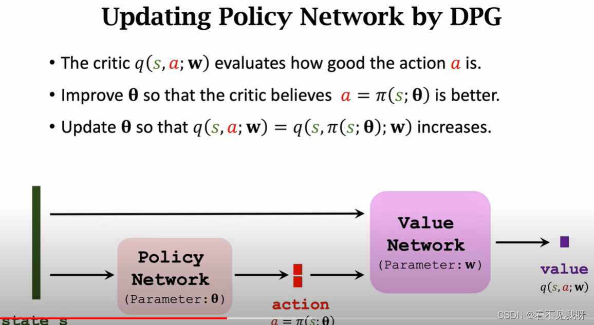强化学习-DPG_dpg 强化学习-CSDN博客