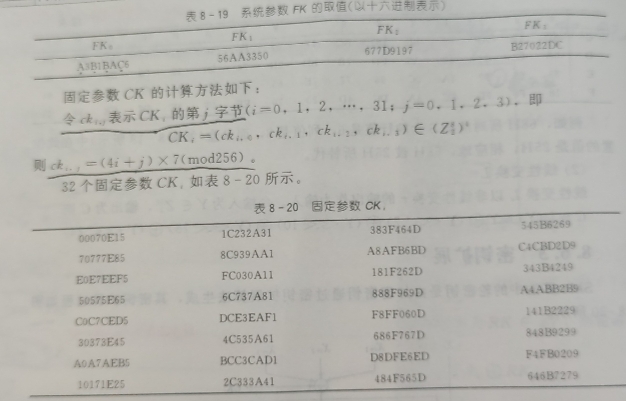 SM4算法原理_sm4原理-CSDN博客