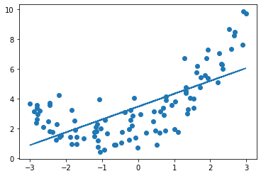 [机器学习与scikit-learn-21]：算法-逻辑回归-多项式非线性回归PolynomialFeatures与代码实现-CSDN博客