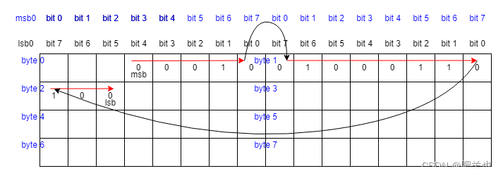 【AUTOSAR-CP-CAN-1】DataBase for Can——深入理解 DBC 通信矩阵_can矩阵dbc文件-CSDN博客