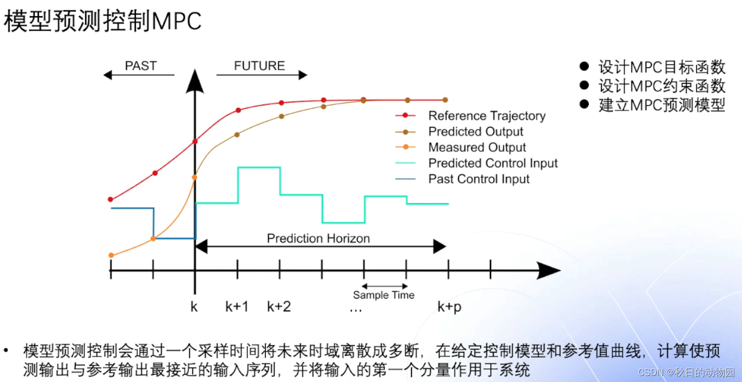 5.开放空间规划算法解析及实现_dl-iaps-CSDN博客