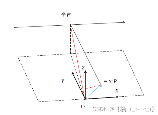 极坐标格式算法（PFA）-SAR成像算法系列（六）_pfa算法-CSDN博客