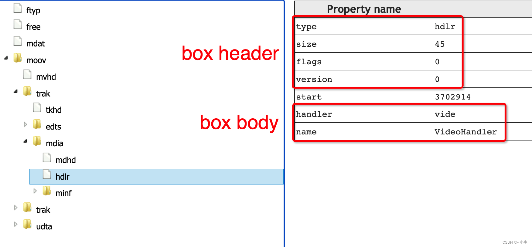 MP4格式详解_mp4格式解析-CSDN博客